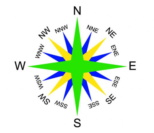 Importance of directions - Best and No. 1 Astrology Consultation in India