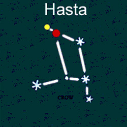 Hasta Nakshatra - Best and No. 1 Astrology Consultation in India | Know ...